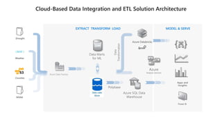 Develop scalable analytical solutions with Azure Data Factory & Azure ...