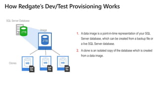 Securing your data with Azure SQL DB | PPTX