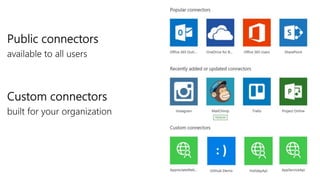 Developing custom connectors for Microsoft Flow and PowerApps | PPTX | Cloud Computing | Internet
