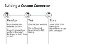 Developing custom connectors for Microsoft Flow and PowerApps | PPTX | Cloud Computing | Internet