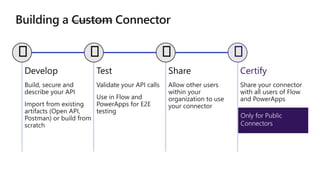 Developing custom connectors for Microsoft Flow and PowerApps | PPTX | Cloud Computing | Internet