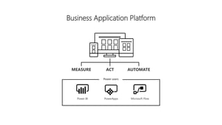 Developing custom connectors for Microsoft Flow and PowerApps | PPTX | Cloud Computing | Internet