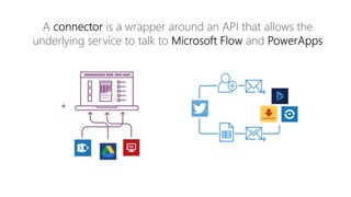 Developing custom connectors for Microsoft Flow and PowerApps | PPTX | Cloud Computing | Internet