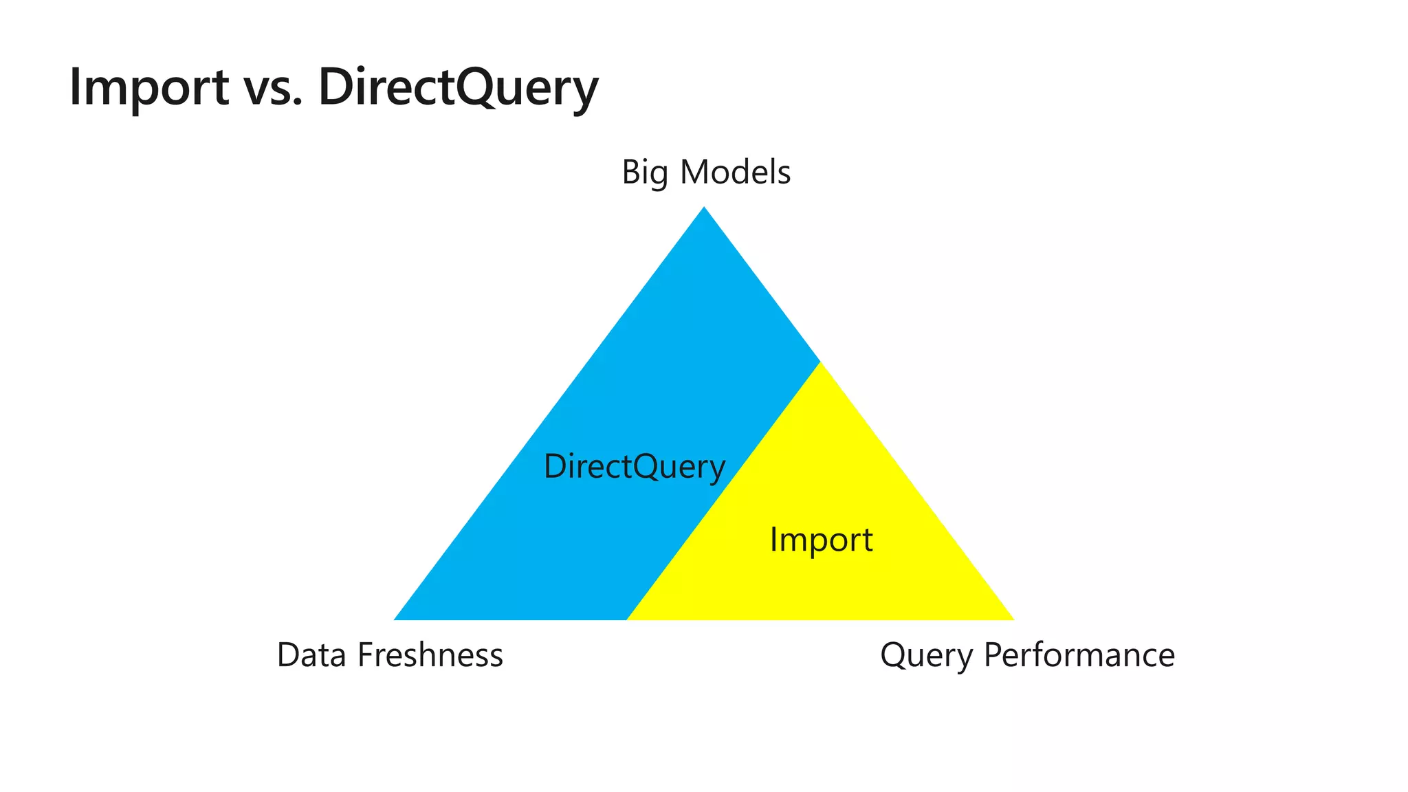 End to end business intelligence with Microsoft Power BI | PPT