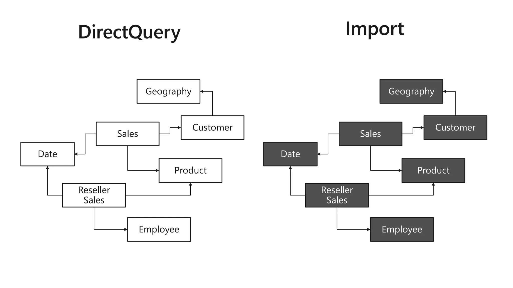 End to end business intelligence with Microsoft Power BI | PPT