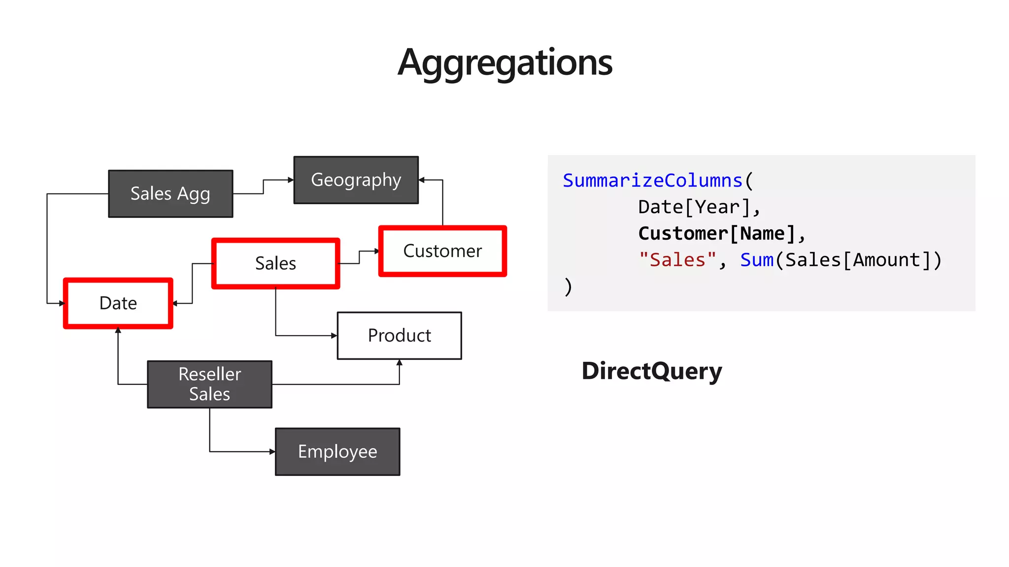 End to end business intelligence with Microsoft Power BI | PPT
