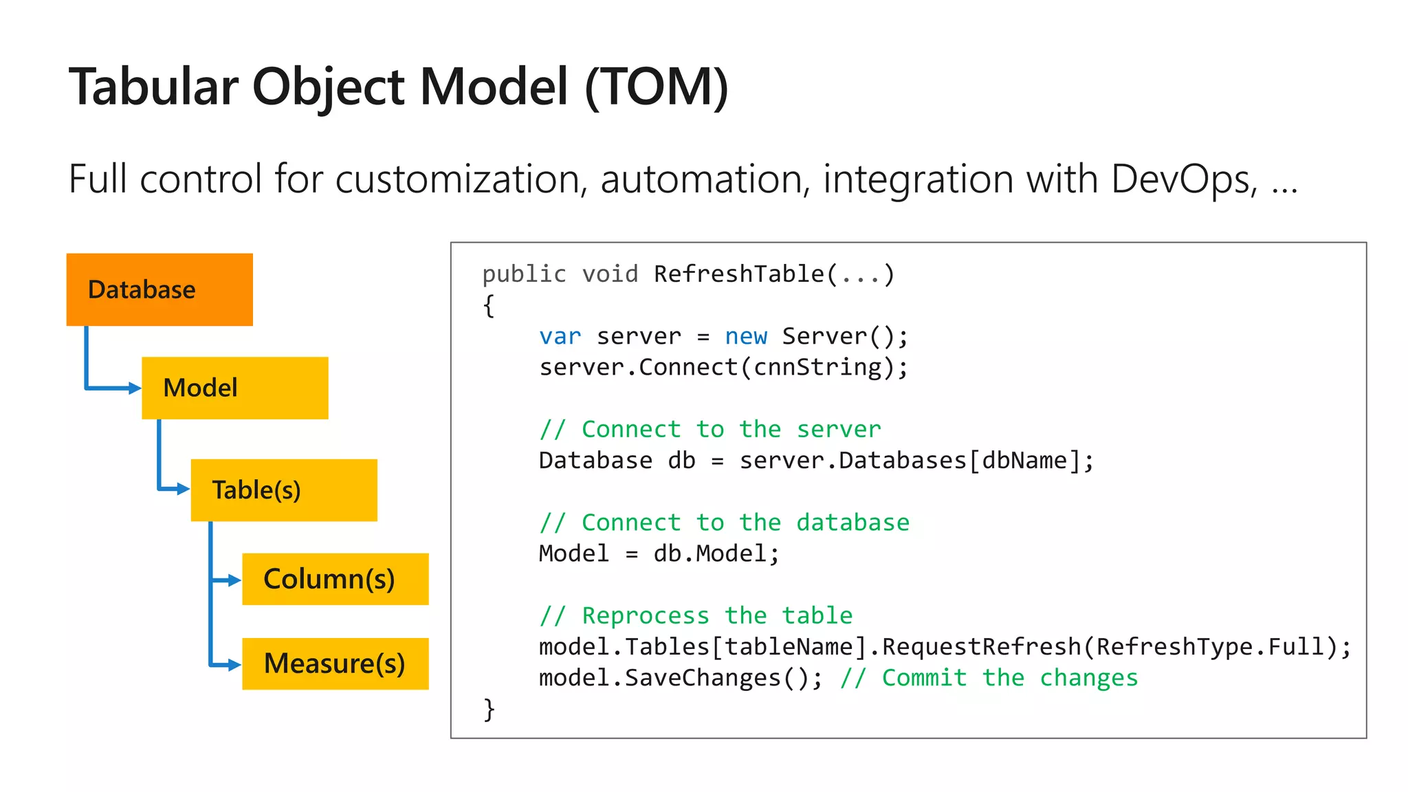 End to end business intelligence with Microsoft Power BI | PPT