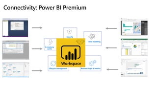 End to end business intelligence with Microsoft Power BI | PPT