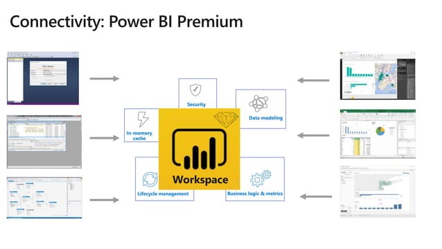 End to end business intelligence with Microsoft Power BI | PPT