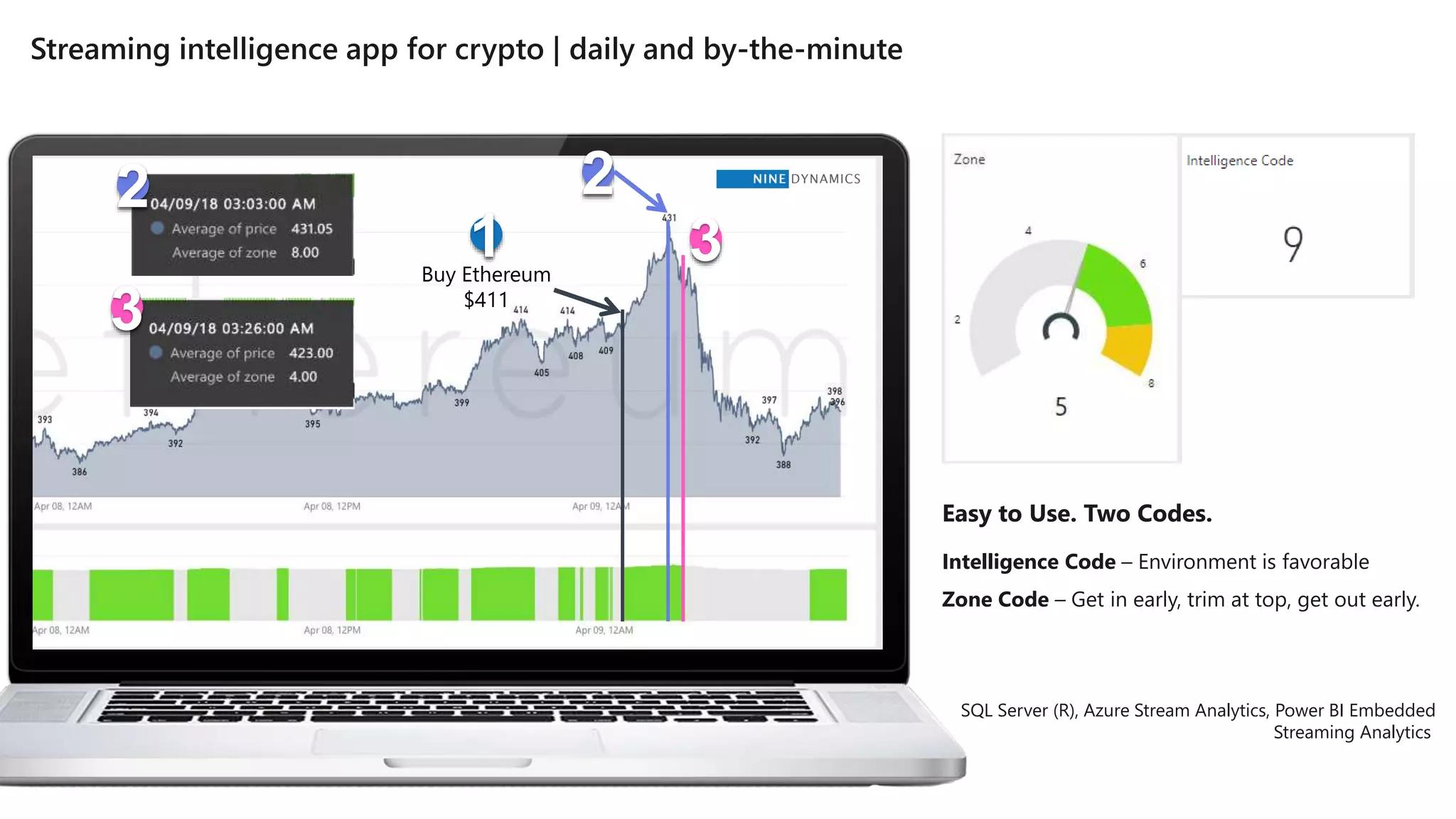 Supercharge your app with Power BI Embedded analytics | PPTX