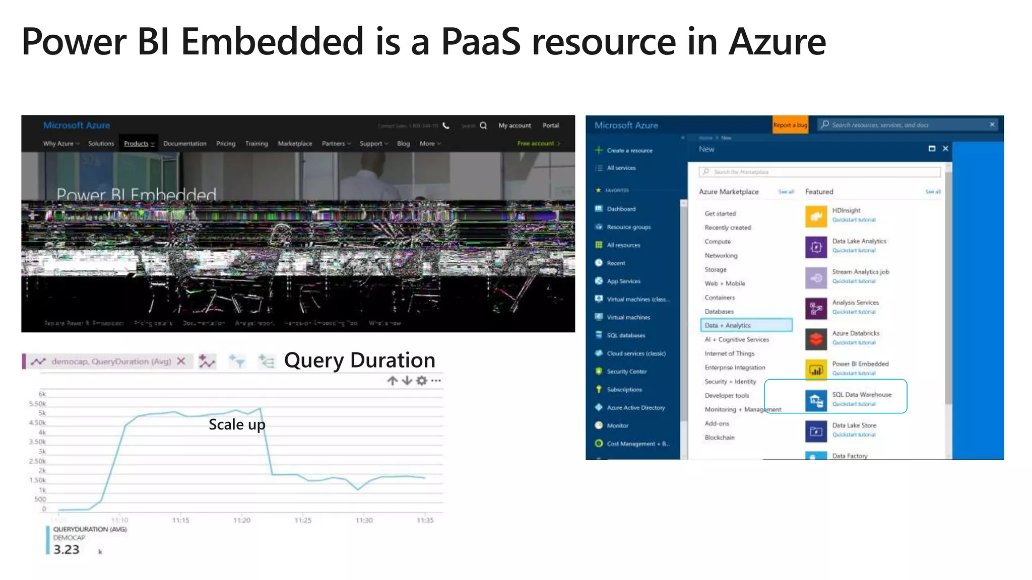 Supercharge your app with Power BI Embedded analytics | PPTX