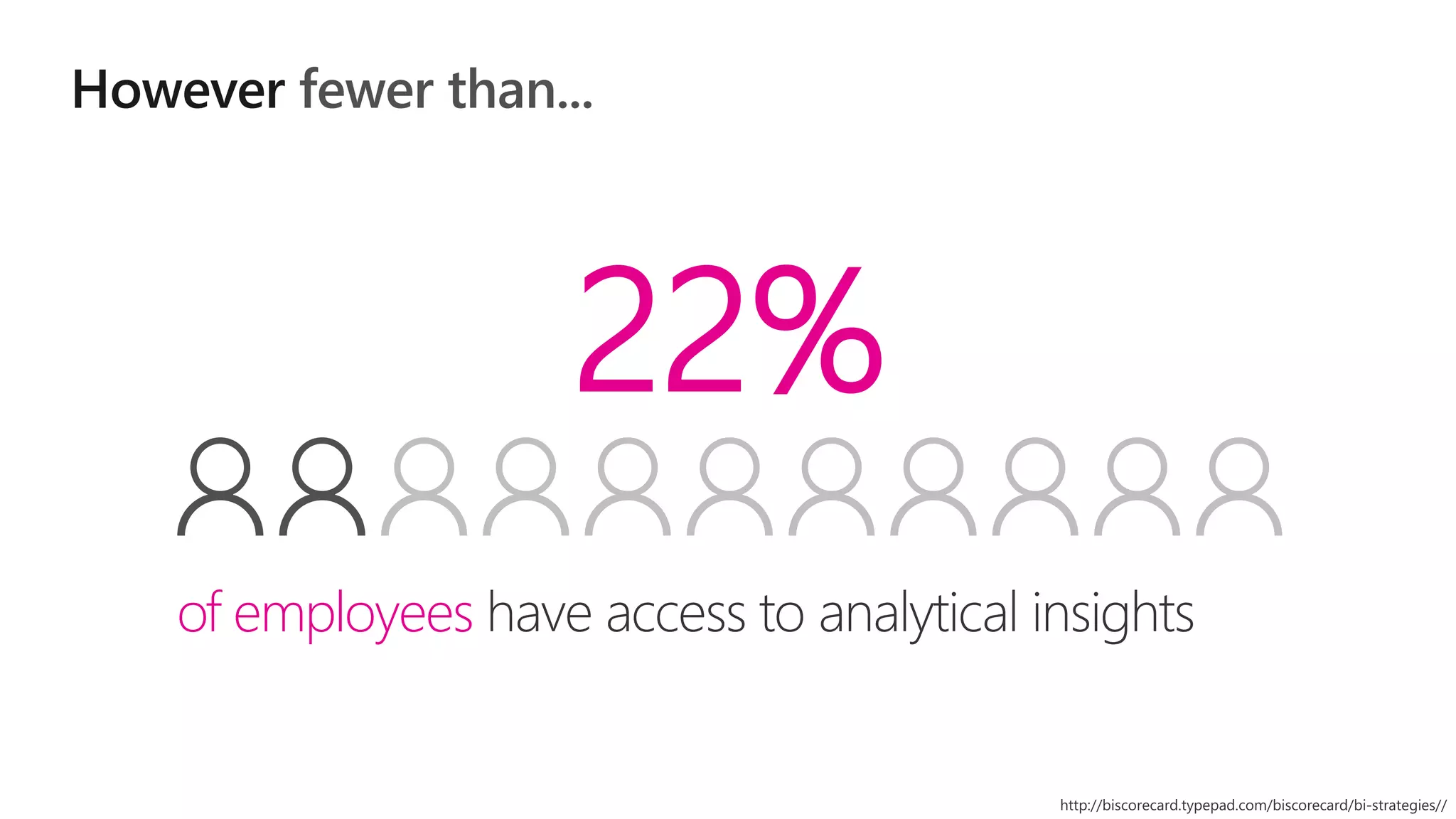 Supercharge your app with Power BI Embedded analytics | PPTX