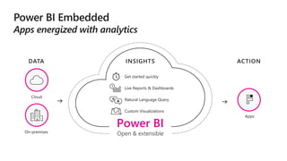 Supercharge your app with Power BI Embedded analytics | PPTX