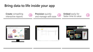 Supercharge your app with Power BI Embedded analytics | PPTX
