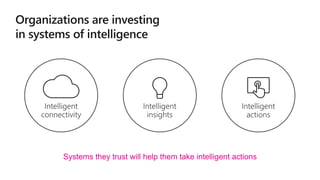 Supercharge your app with Power BI Embedded analytics | PPTX