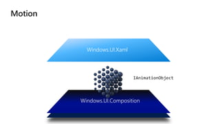 Creating Innovative Experiences for Fluent Design using the Visual Layer | PPT