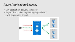 Azure App Gateway and Log Analytics under Penetration Tests | PPT