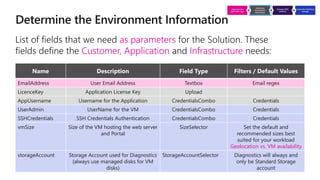Building Solution Templates and Managed Applications for the Azure ...