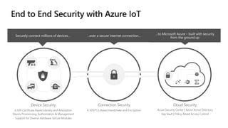Removing Security Roadblocks to IoT Deployment Success | PPT