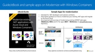 Modernizing existing .NET applications with Windows Containers and ...
