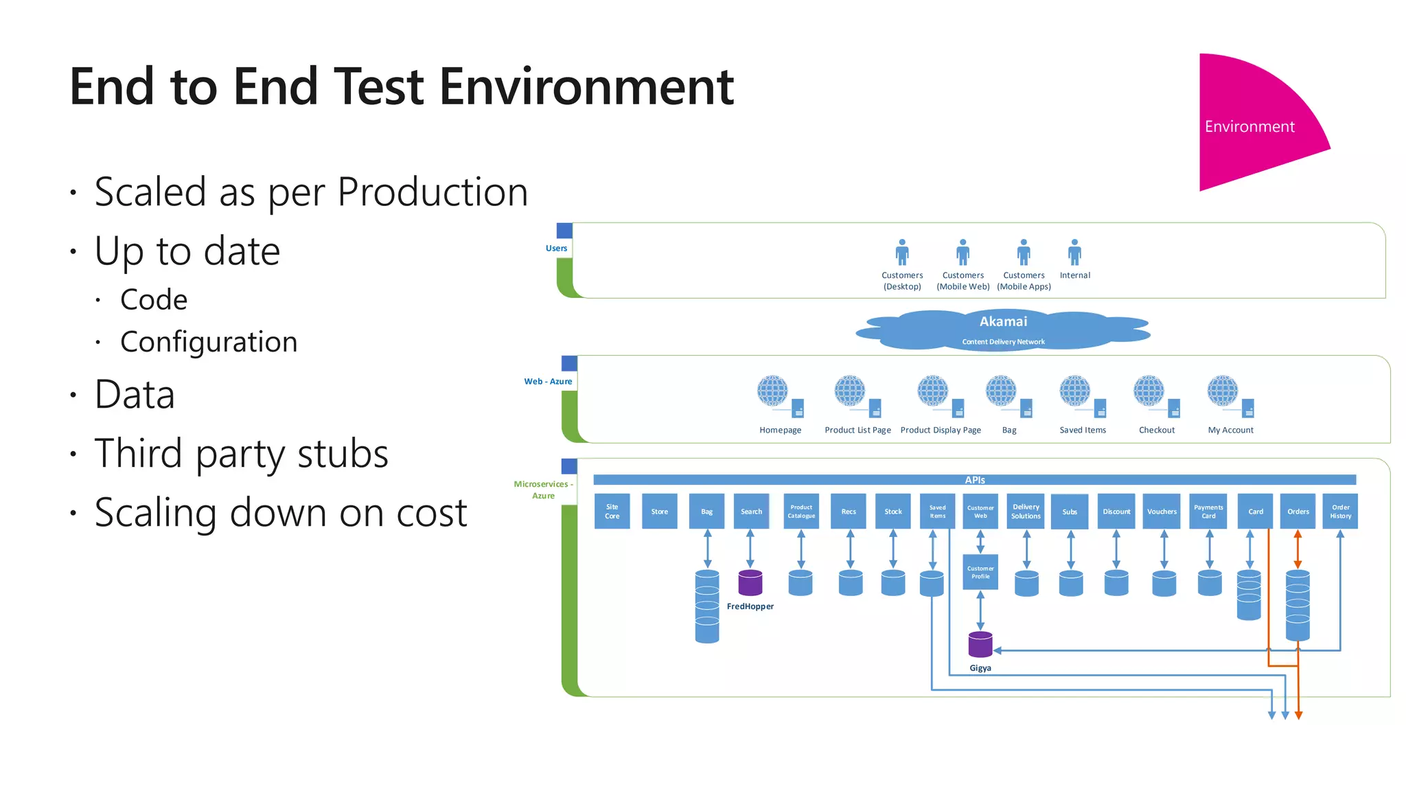 Managing global ecommerce at hyperscale with Azure | PPTX