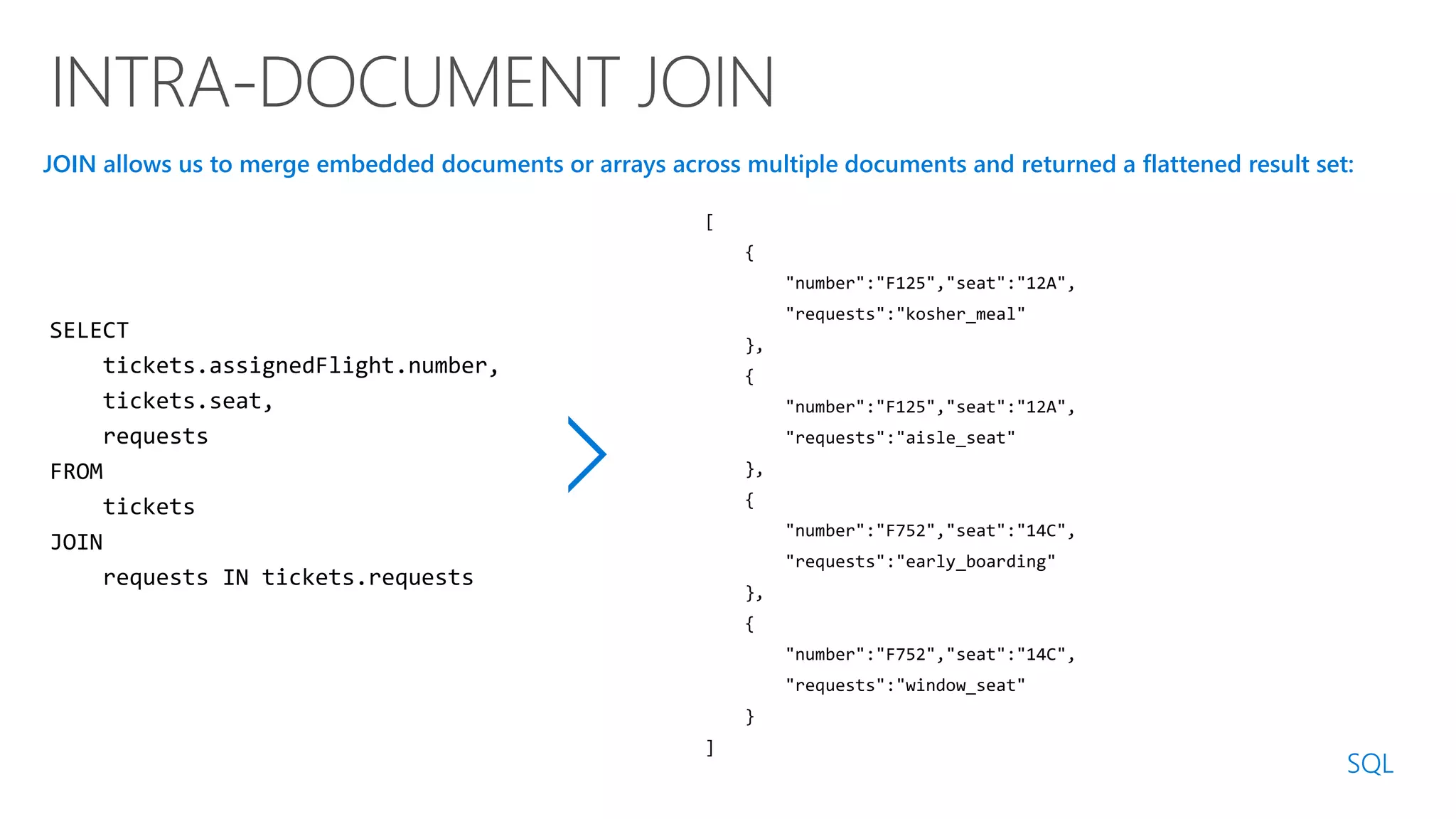 Azure CosmosDb | PPTX