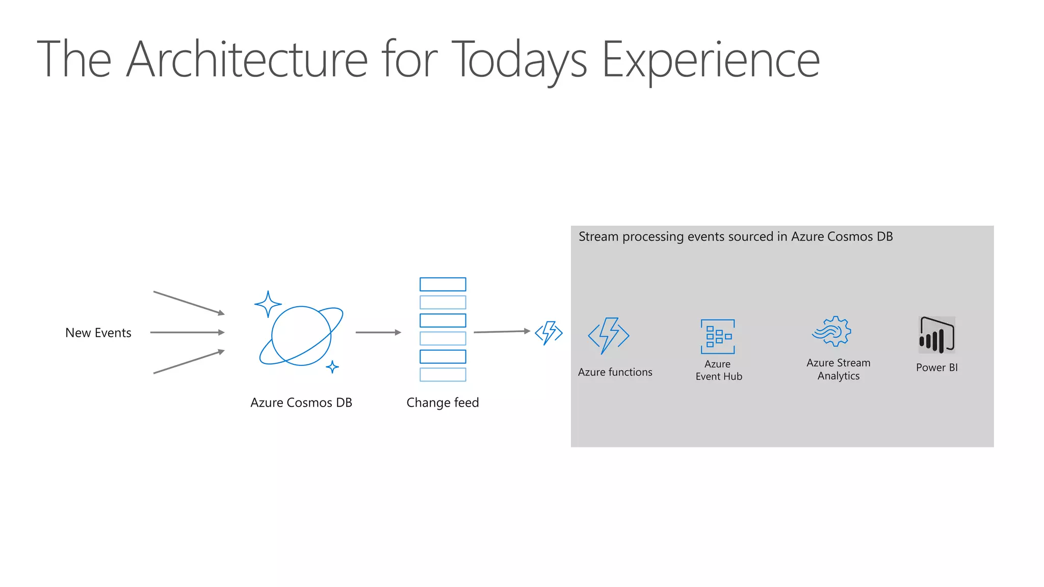 Azure CosmosDb | PPTX
