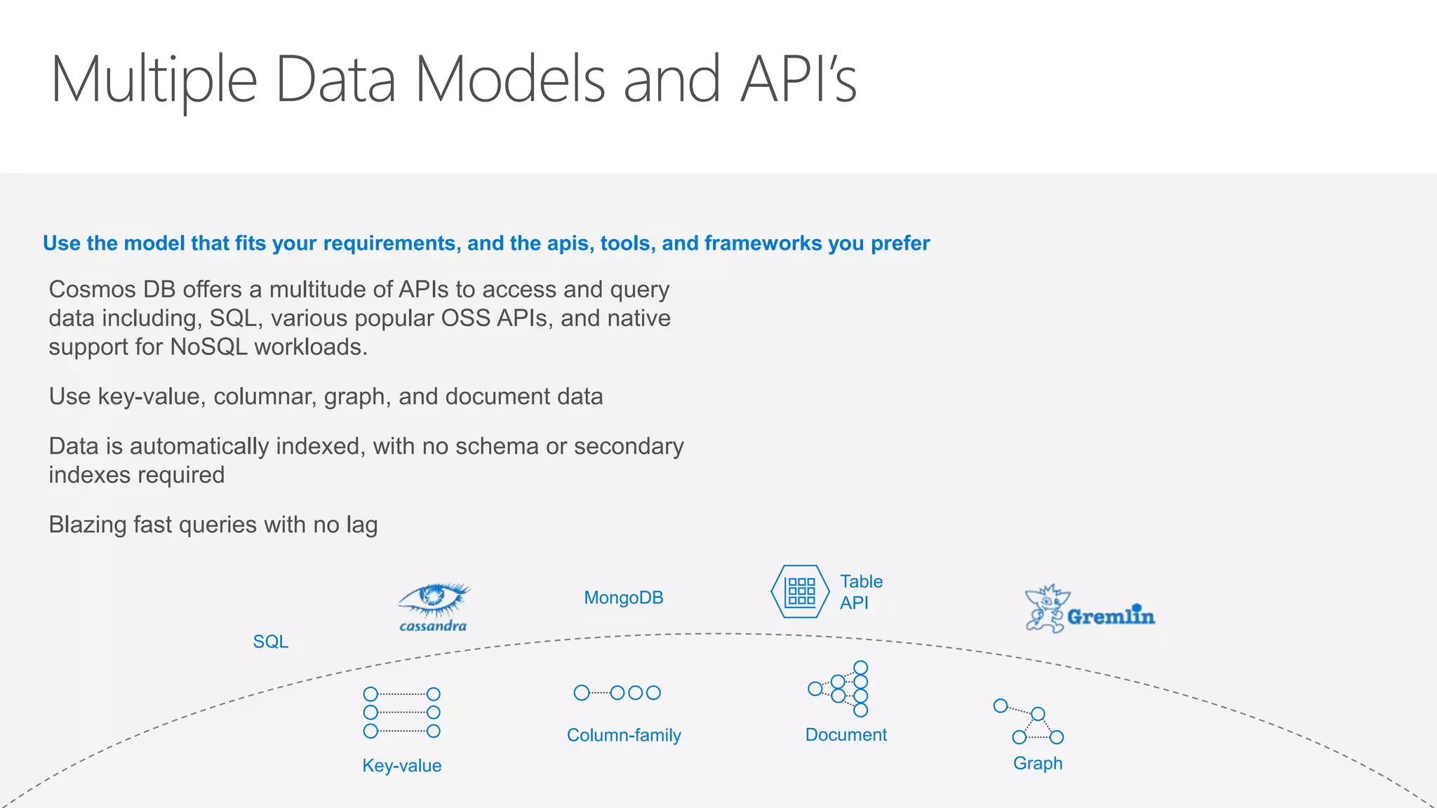 Azure CosmosDb | PPTX