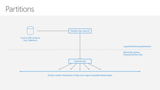 Azure CosmosDb | PPTX