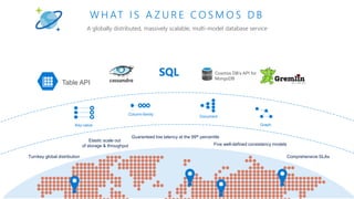 Azure CosmosDb | PPTX