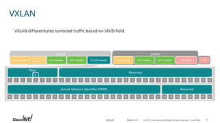 Presentation on CISCO ACI basic fundamental | PPTX