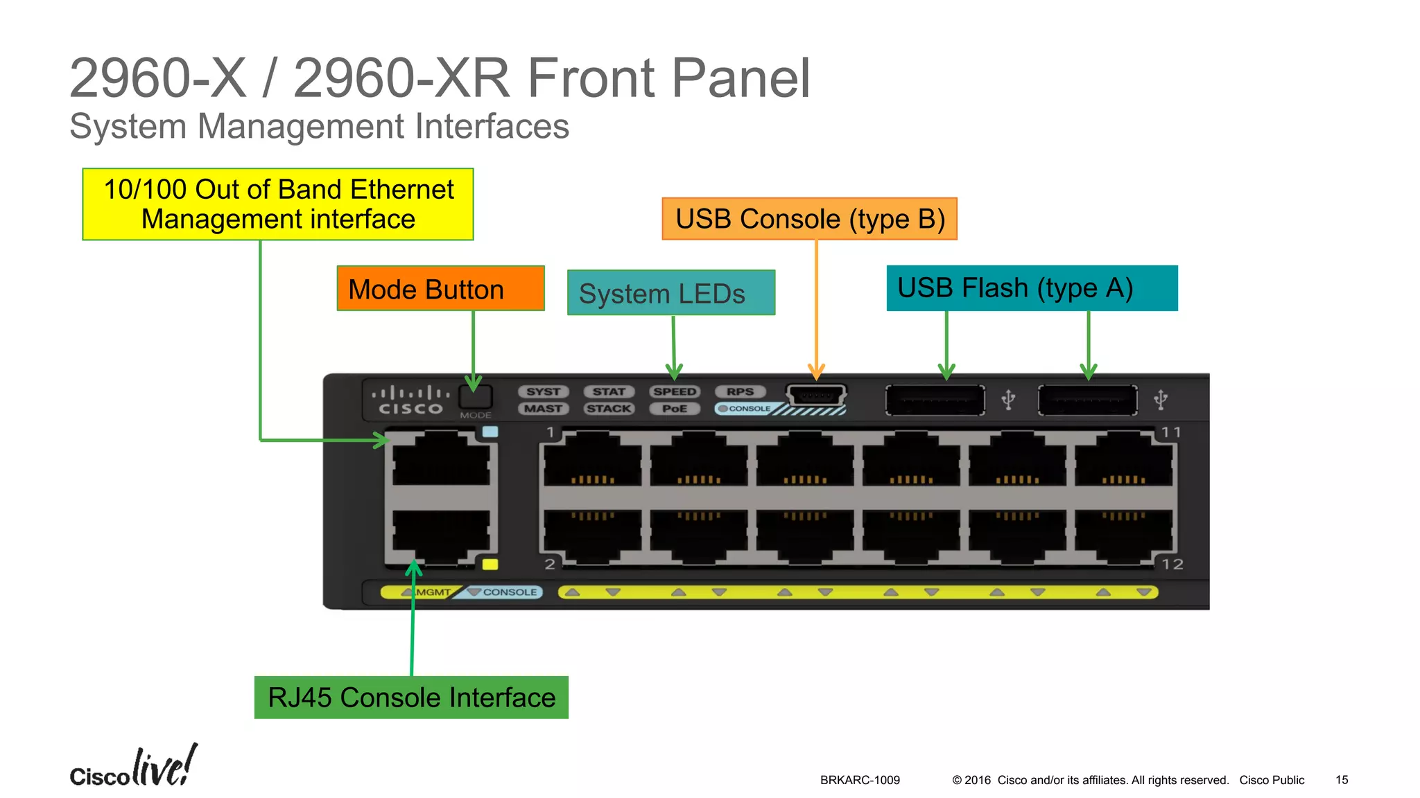 Cisco Catalyst 2960-X Series Switching Architecture | PDF