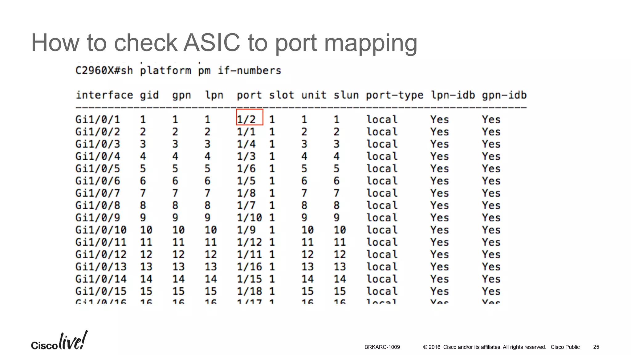 Cisco Catalyst 2960-X Series Switching Architecture | PDF