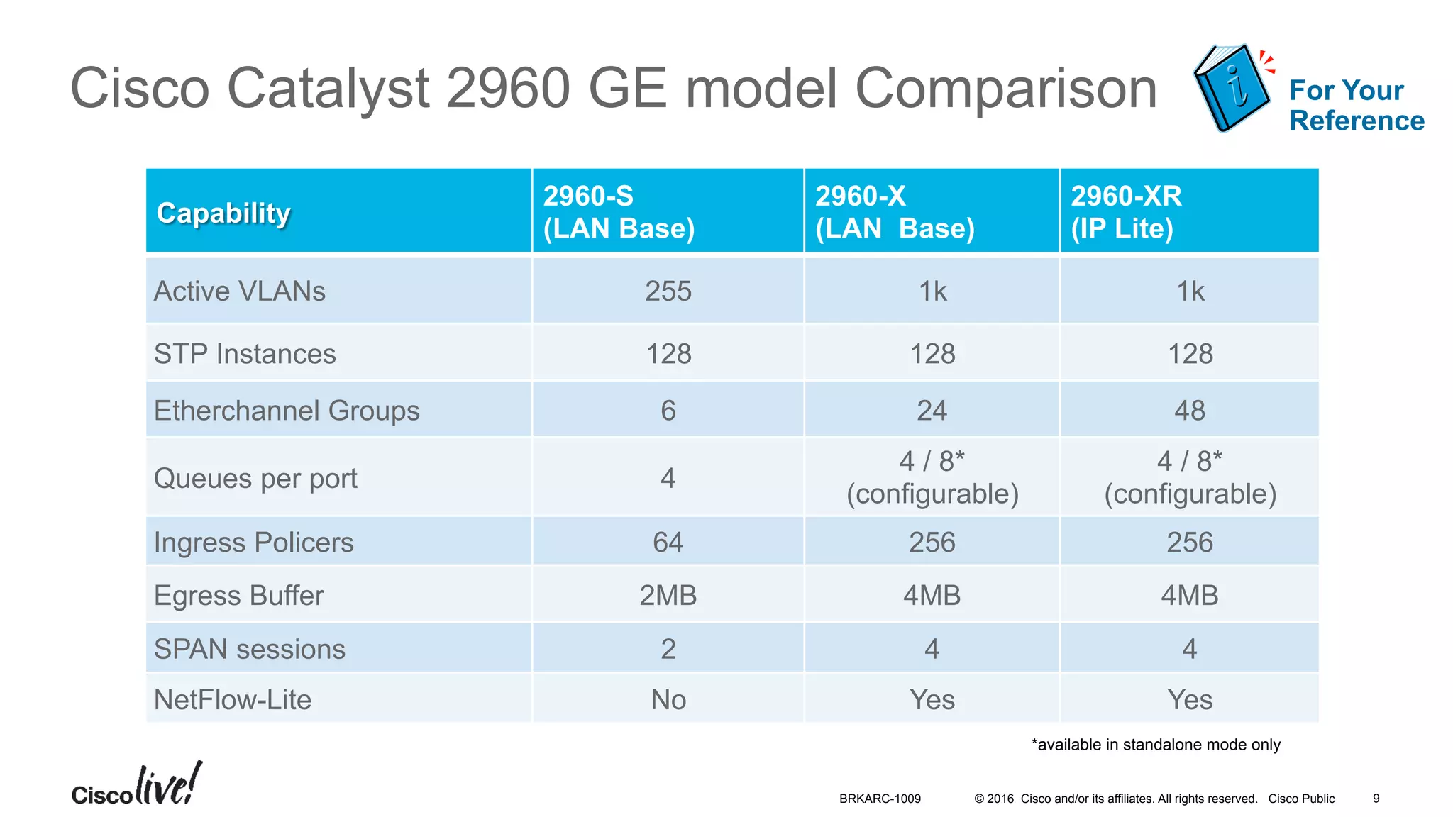 Cisco Catalyst 2960-X Series Switching Architecture | PDF