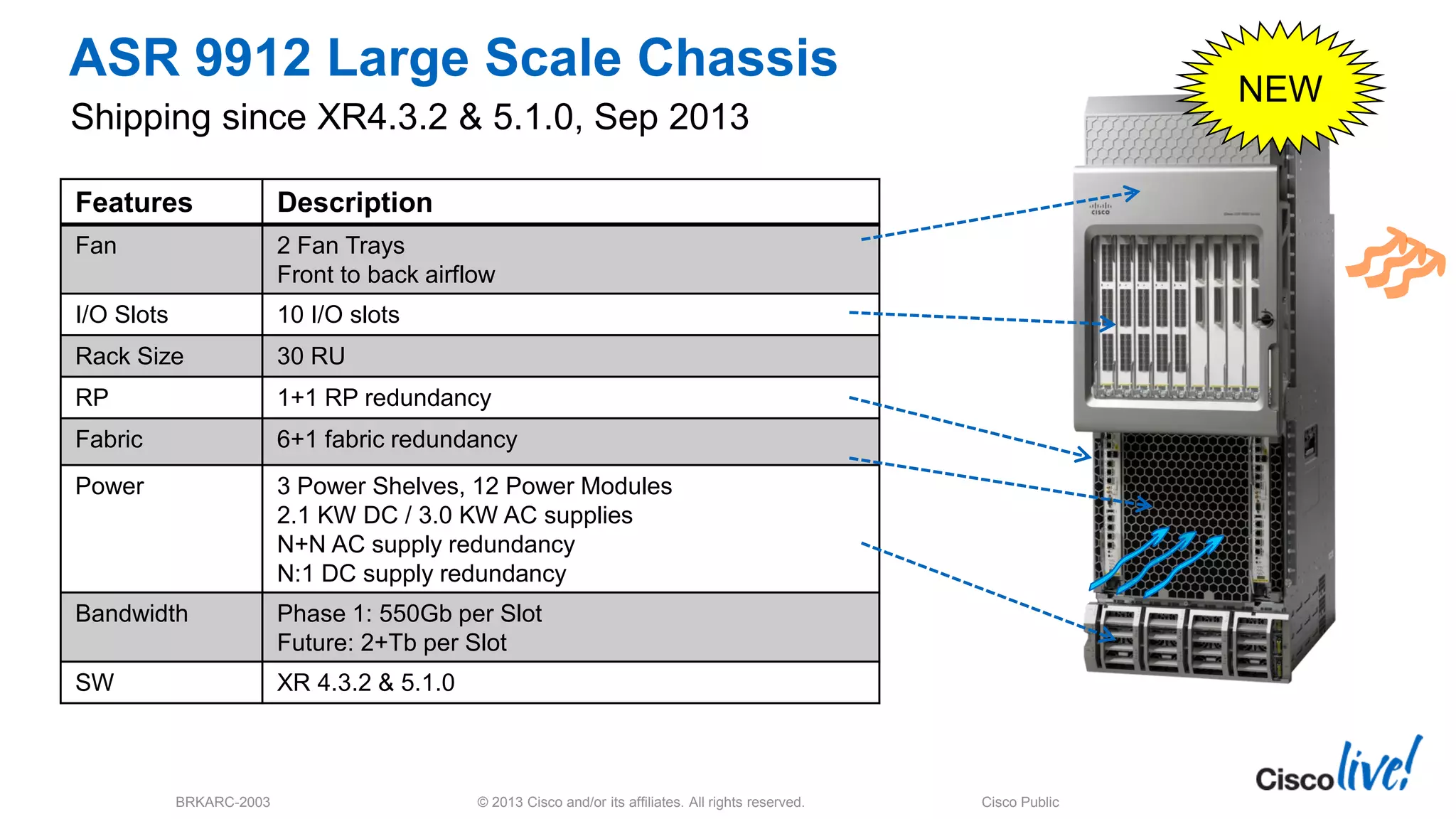 Cisco Live! :: Cisco ASR 9000 Architecture :: BRKARC-2003 | Milan Jan ...