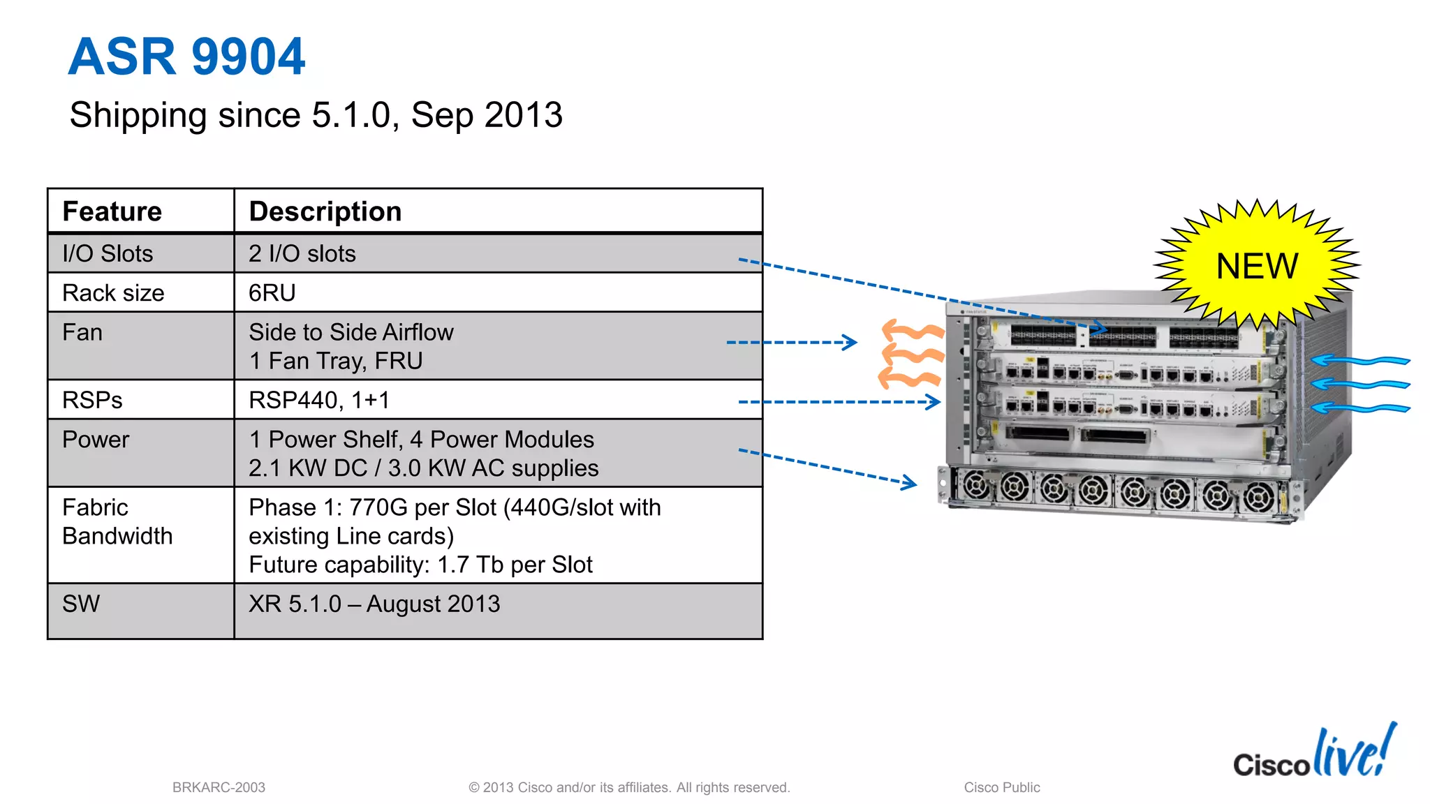 Cisco Live! :: Cisco ASR 9000 Architecture :: BRKARC-2003 | Milan Jan ...