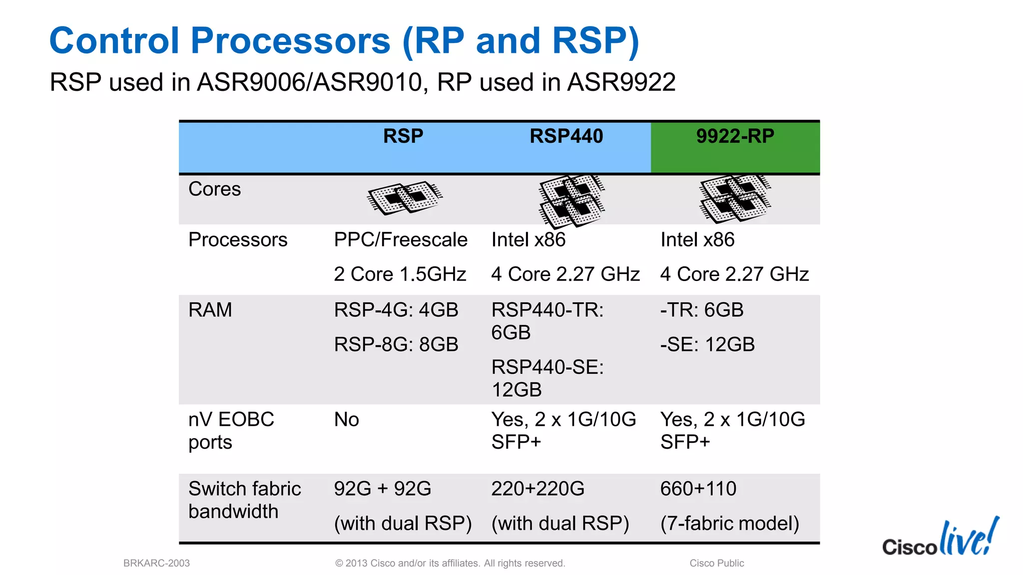 Cisco Live! :: Cisco ASR 9000 Architecture :: BRKARC-2003 | Milan Jan ...