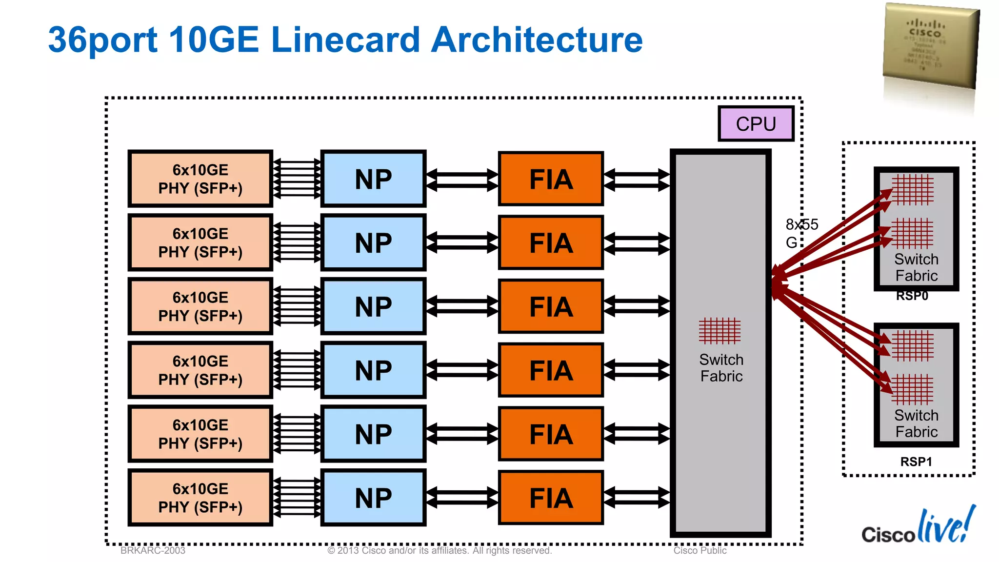 Cisco Live Cisco Asr 9000 Architecture Brkarc 2003 Milan Jan