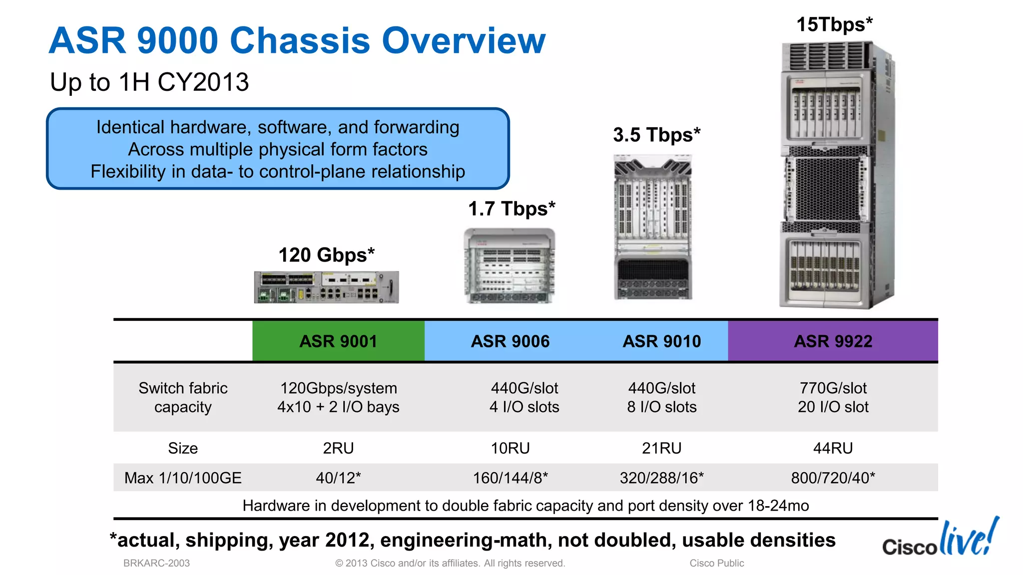 Cisco Live! :: Cisco ASR 9000 Architecture :: BRKARC-2003 | Milan Jan ...