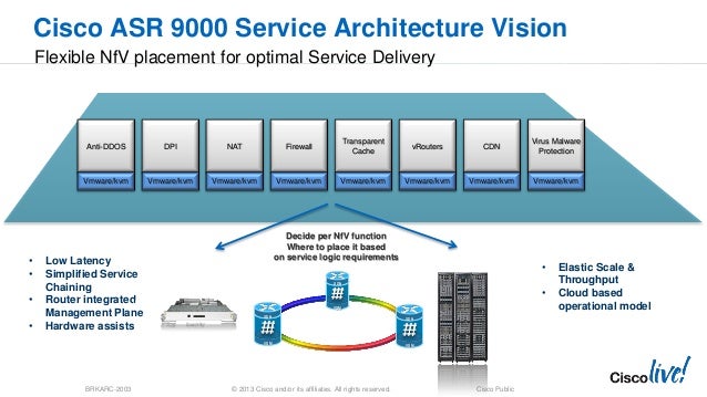 Cisco Live Cisco Asr 9000 Architecture Brkarc 2003 Milan Jan…
