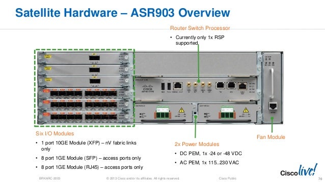 Cisco Live Cisco Asr 9000 Architecture Brkarc 2003 Milan Jan…