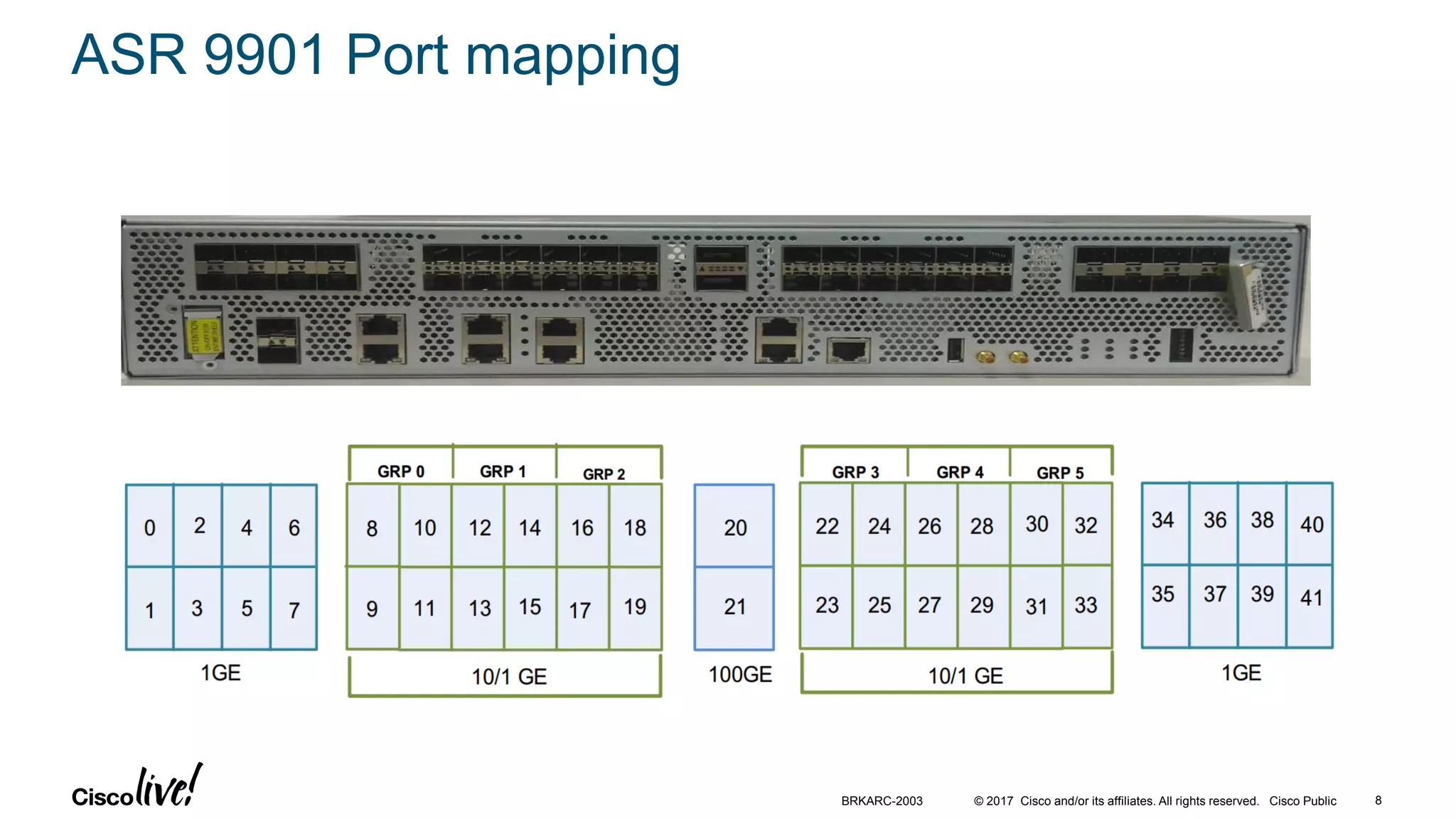 Cisco Live! :: Cisco ASR 9000 Architecture :: BRKARC-2003 | Las Vegas ...