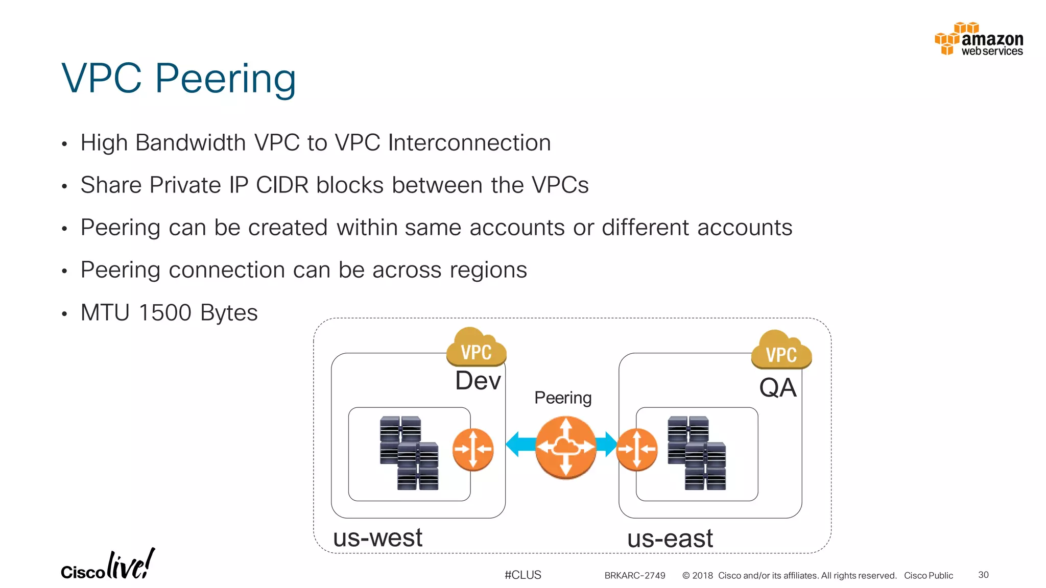 cisco csr1000v | PPT