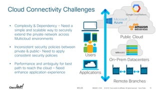 cisco csr1000v | PDF