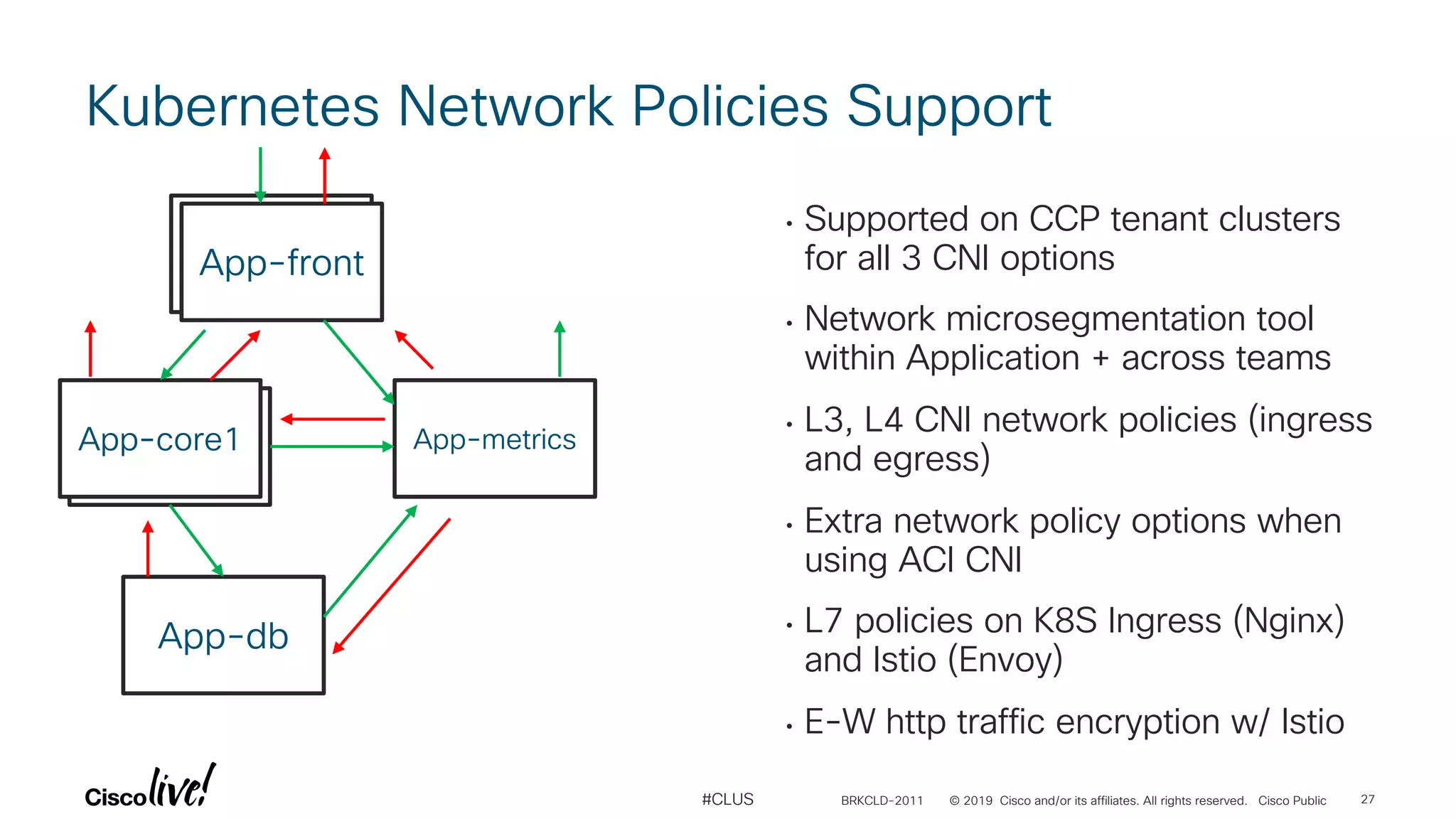 Container security within Cisco Container Platform | PPT Container security within Cisco Container Platform | PPT