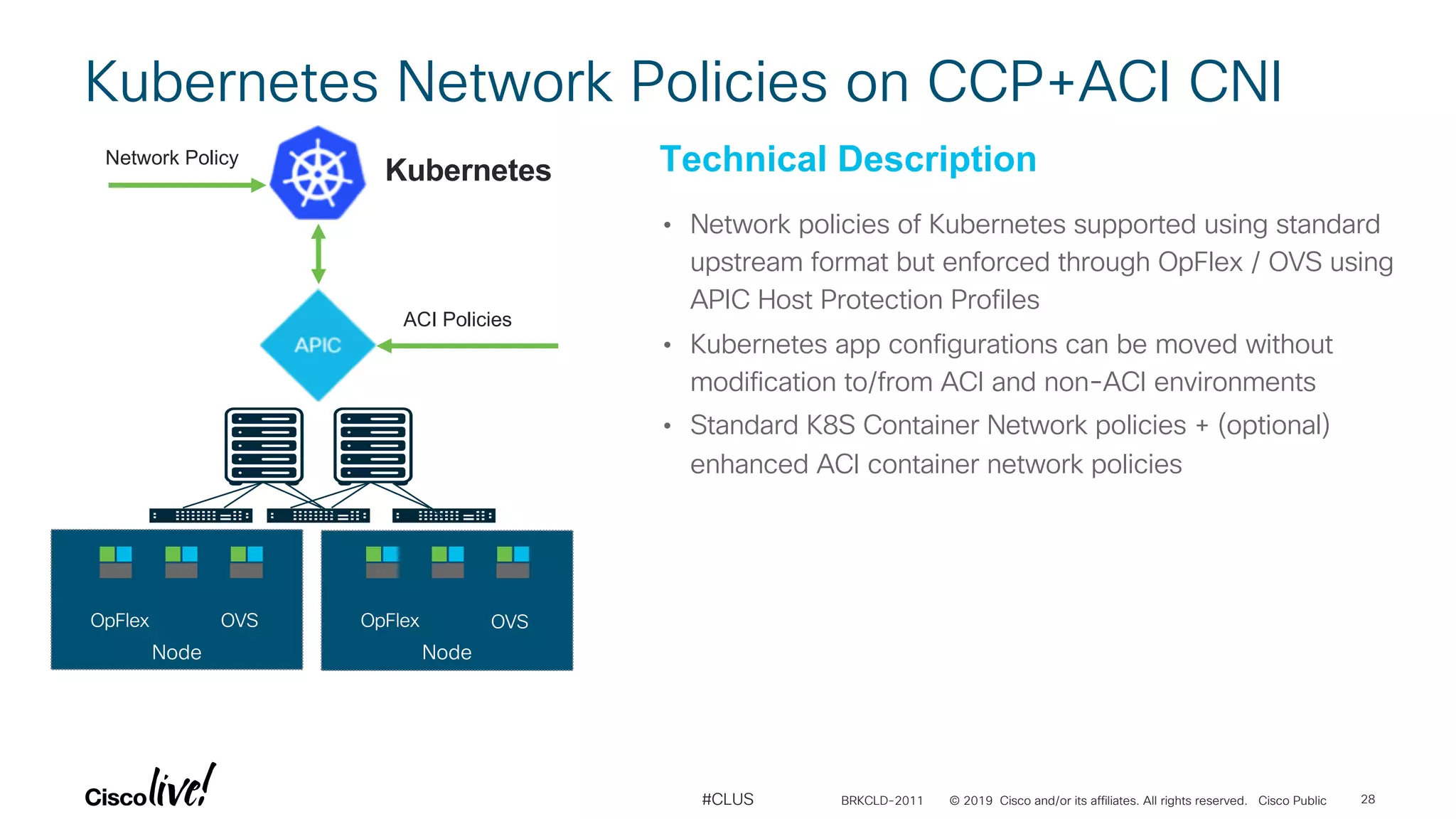 Container security within Cisco Container Platform | PPT Container security within Cisco Container Platform | PPT
