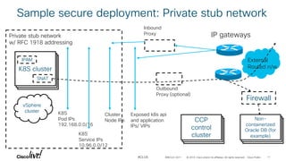 Container security within Cisco Container Platform | PDF | Operating Systems | Computer Software ...