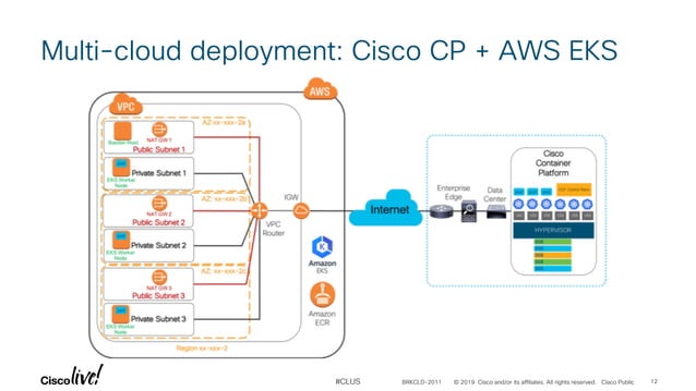 Container security within Cisco Container Platform | PDF | Operating ...