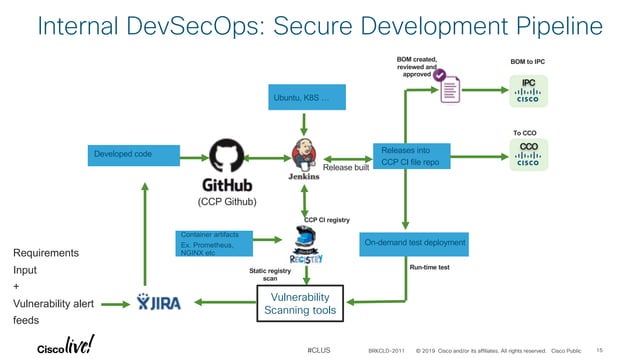 Container security within Cisco Container Platform | PDF | Operating Systems | Computer Software ...