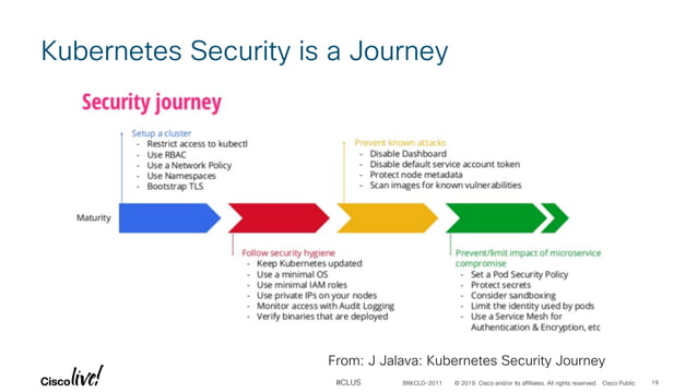 Container security within Cisco Container Platform | PDF | Operating Systems | Computer Software ...
